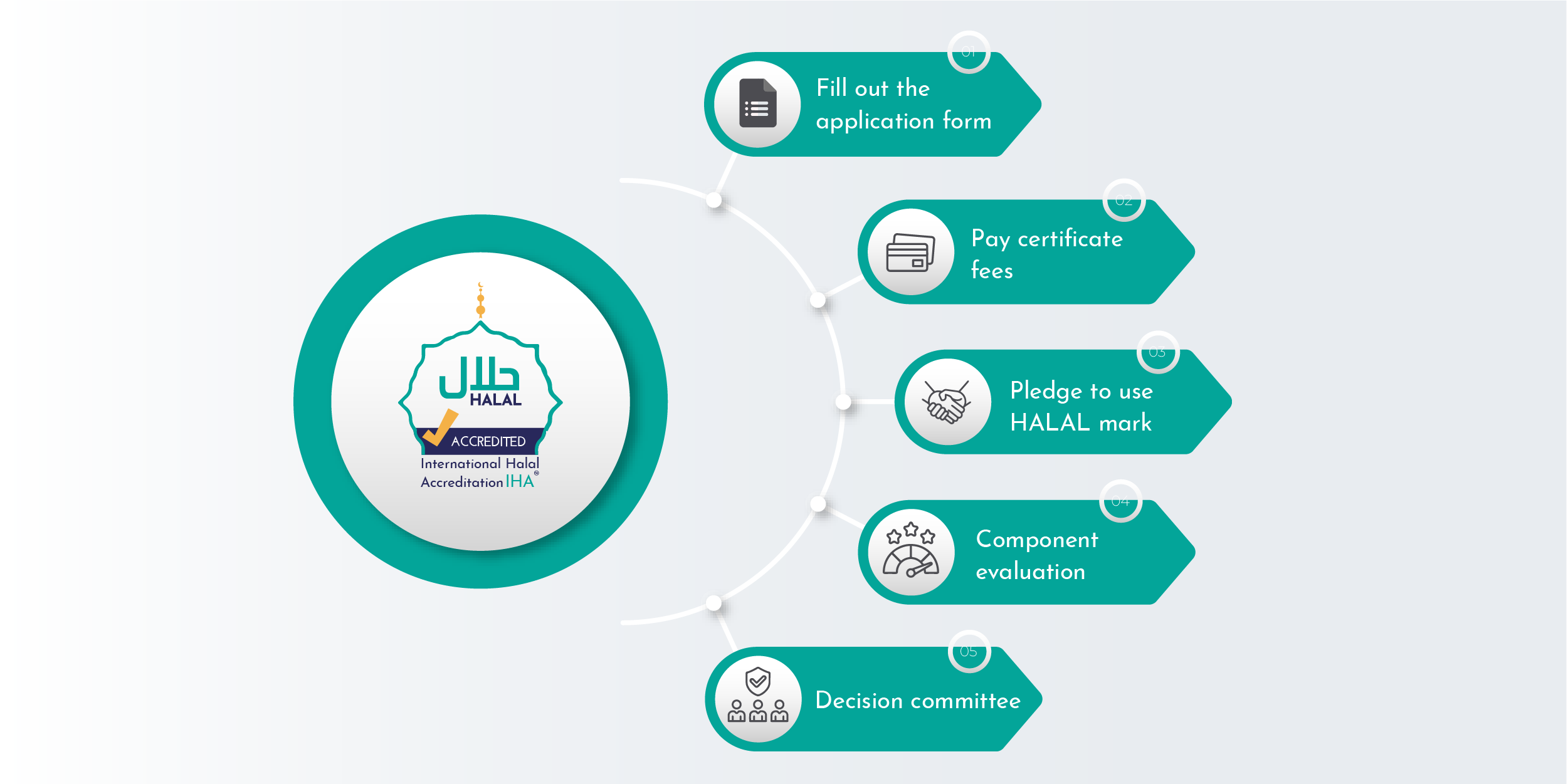A Certified Halal Lead Auditor training course